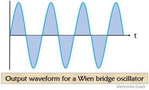What is a Wien bridge oscillator? Definition,construction and working ...
