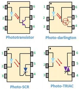 What are Optocouplers? Definition, construction and working of Optocouplers - Electronics Coach