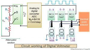 What is a Digital Voltmeter? Block diagram, working, types and ...