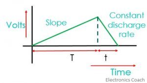 What is a Digital Voltmeter? Block diagram, working, types and ...