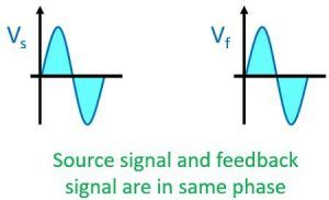 What is a Feedback amplifier? Operation and types of Feedback Amplifier ...