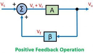 What is a Feedback amplifier? Operation and types of Feedback Amplifier ...