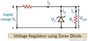 What is a Voltage Regulator? Definition, types and working of Voltage ...