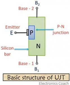 What is a Unijunction Transistor? Constructional details, working ...