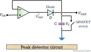 What is a peak detector? Definition, circuit working and applications ...