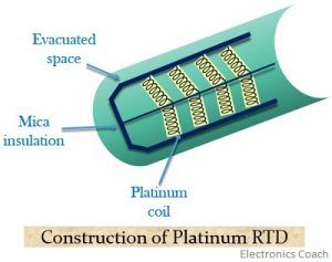 What is Resistance Thermometer? Working principle, construction ...