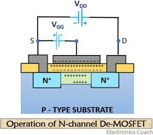 Difference Between JFET and MOSFET (with Symbol, Operational Figure and ...