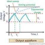 output waveform of sawtooth generator - Electronics Coach