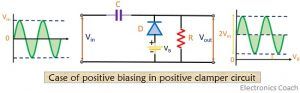 What are Clamper Circuits? Definition, operating principle ...