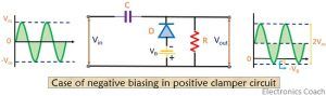 What are Clamper Circuits? Definition, operating principle ...
