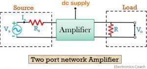 What are Amplifiers? Definition, block diagram and types of amplifiers ...