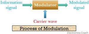 Difference Between Modulation and Demodulation (with Comparison Chart) - Electronics Coach