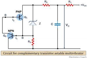What is an Astable Multivibrator? Definition, Circuit, Operation and Applications of Astable ...