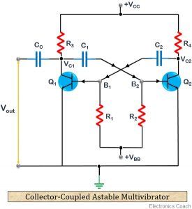 What is an Astable Multivibrator? Definition, Circuit, Operation and ...
