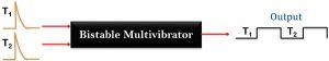What is a Multivibrator? Definition, Circuit Configuration, Types and Applications of ...