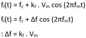 What is Frequency Modulation? Definition, waveform representation ...