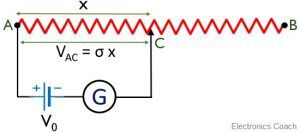 What is a Potentiometer? Definition, Construction, Working Principle ...
