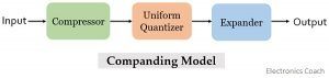 What is Companding? Definition, Model and Characteristics of Companding ...