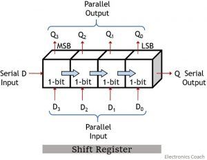 What is a Shift Register? Definition, Operation and Applications of ...