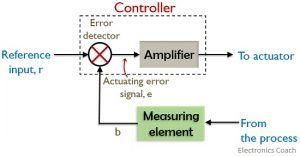 What are Controllers? Types of Controllers - Electronics Coach