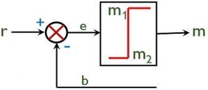 What are Controllers? Types of Controllers - Electronics Coach