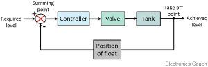 Block Diagram of Control System - Electronics Coach