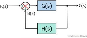 Block Diagram of Control System - Electronics Coach