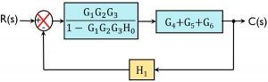 Block Diagram Reduction Rules with Example - Electronics Coach