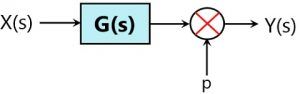 Block Diagram Reduction Rules with Example - Electronics Coach