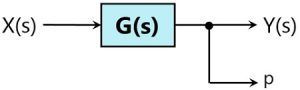 Block Diagram Reduction Rules with Example - Electronics Coach