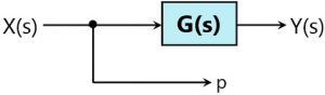 Block Diagram Reduction Rules with Example - Electronics Coach