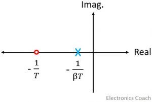 What is Lag Compensator? Definition, Lag Angle, Advantages and ...