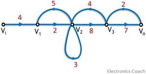 Signal Flow Graph of Control System (Properties and Methods of ...
