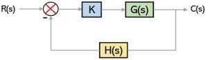 What is Root Locus? Concept, Angle and Magnitude Condition of Root ...