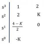 Root Locus Examples with General Steps - Electronics Coach