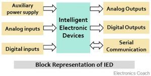 What are Intelligent Electronic Devices (IED)? Block Diagram, Hardware ...