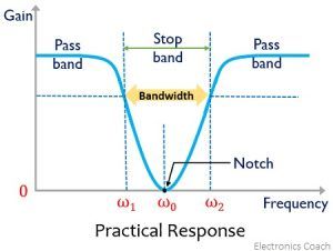 What are Band Stop Filters? Circuit of Wide Band and Narrow Band Stop ...