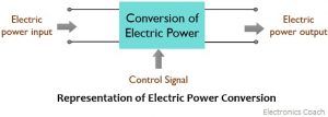 What is Power Electronics? Concept, Block Diagram and Applications of ...