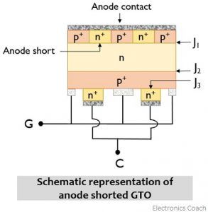 What is Gate Turn-Off Thyristor? Construction, Operation, Advantages ...