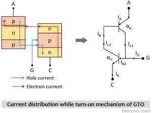 What is Gate Turn-Off Thyristor? Construction, Operation, Advantages ...