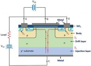 What is Insulated Gate Bipolar Transistor (IGBT)? Structure, Working ...