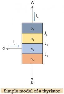 Switching Characteristics of Thyristor - Turn on and Turn off ...