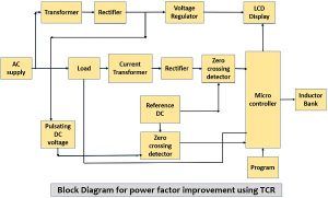 What is Thyristor Controlled Reactor? TCR Module, and Block diagram for ...