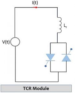 What is Thyristor Controlled Reactor? TCR Module, and Block diagram for ...