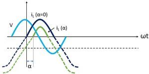 What is Thyristor Controlled Reactor? TCR Module, and Block diagram for ...