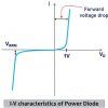 What are Power Diodes? Construction, Working, Characteristics and ...