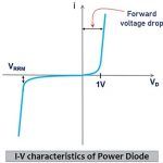 What are Power Diodes? Construction, Working, Characteristics and ...