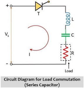 Class A Commutation of Thyristor - Circuit, Working and Waveform - Electronics Coach