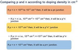 What are Power Diodes? Construction, Working, Characteristics and ...