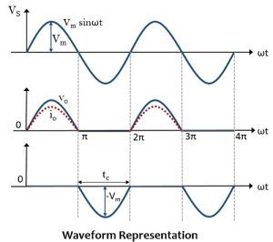 Thyristor Commutation Techniques - Natural and Forced Commutation ...